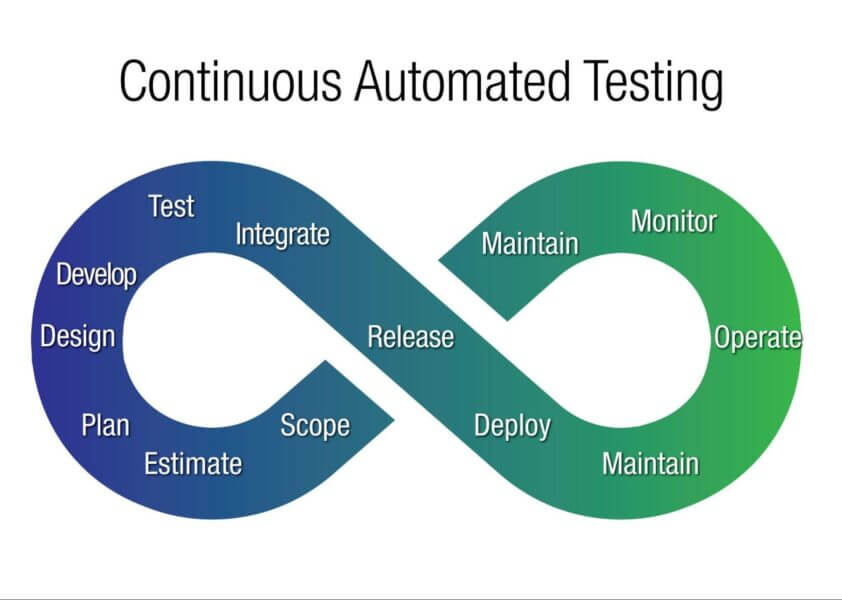 Optimizing Performance of Your Testing Team